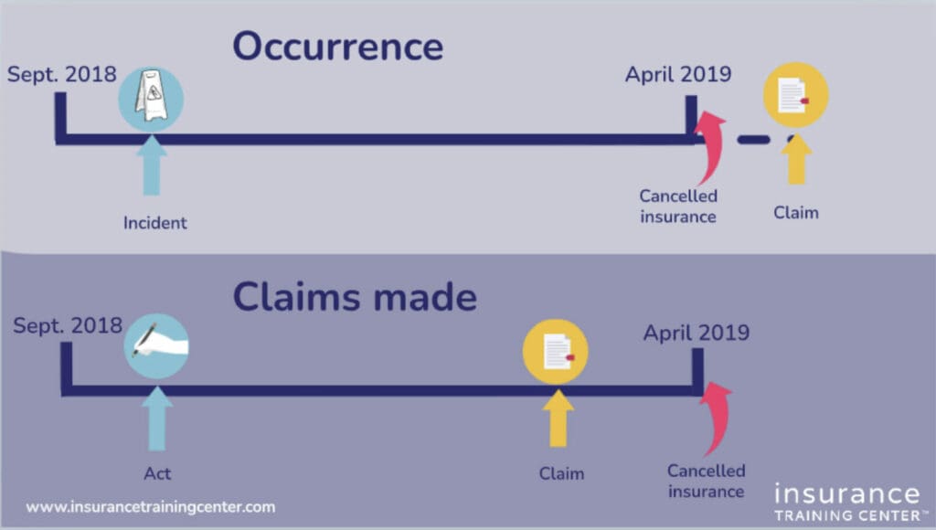 Occurrence vs. Claims-Made Insurance: What’s Right for You? - Wise ...